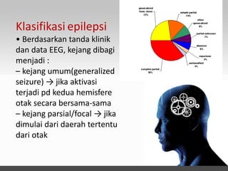 Patofisologi farmasi semster2 | PPTX