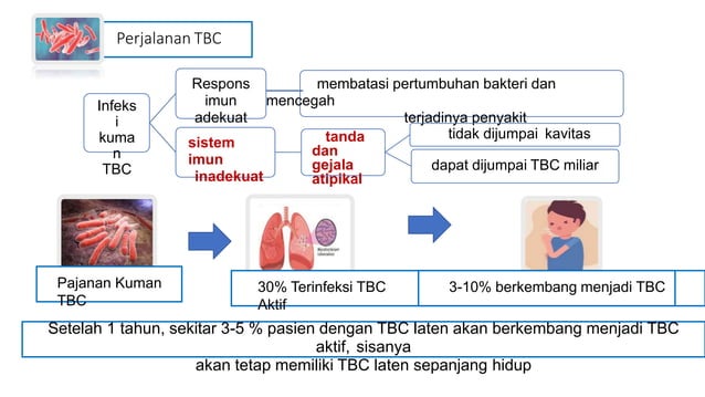 Patogenesis TB paru.pptx