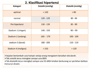 Patofisiologi hipertensi | PPTX