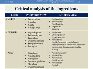PATOLA KATUROHINYADI KASHAYA.pptx