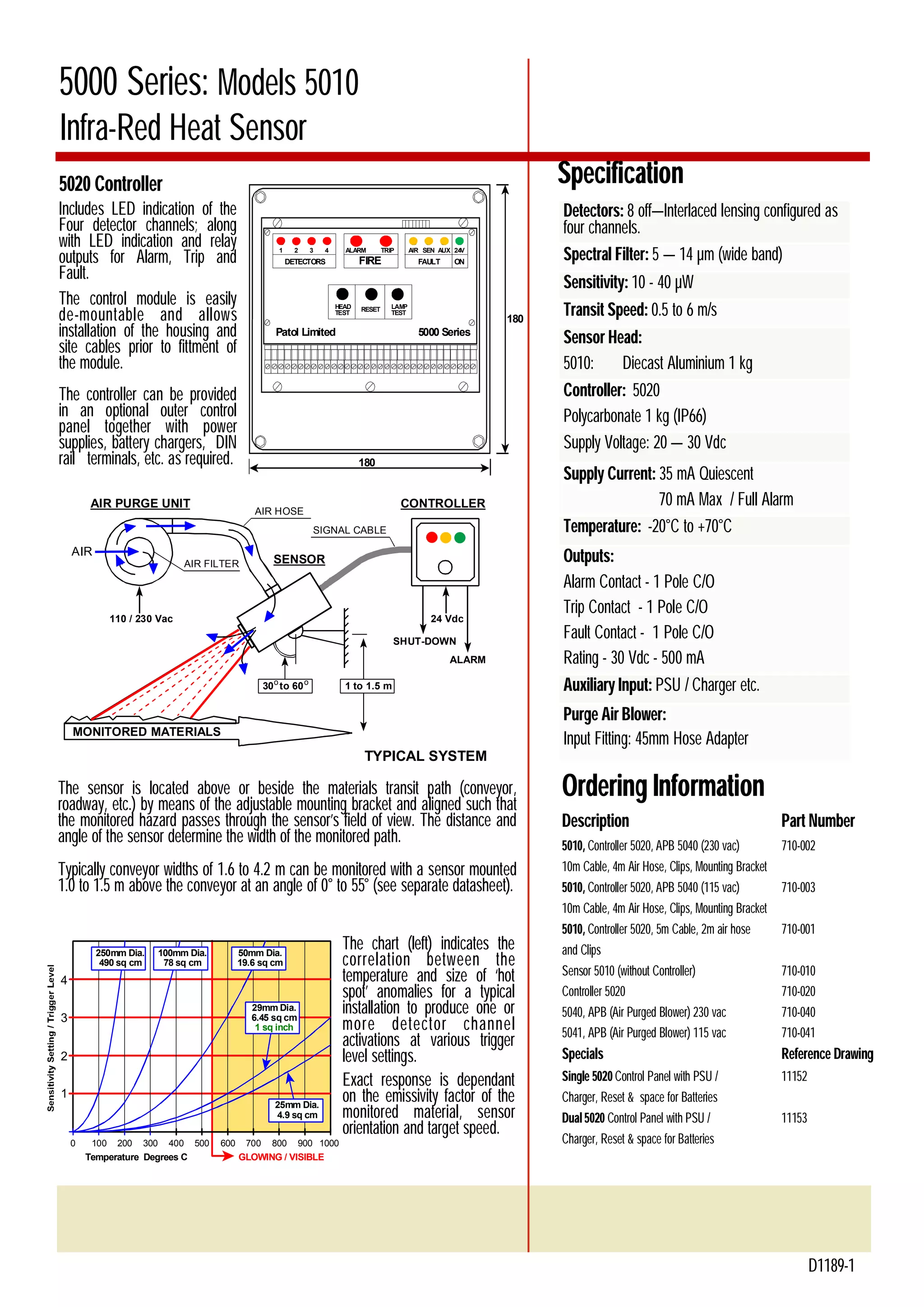 Patol Industrial Fire Detection 5010 Infrared Heat Sensor - Spec Sheet ...