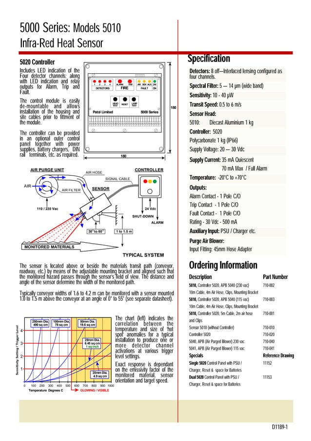 Patol Industrial Fire Detection 5010 Infrared Heat Sensor - Spec Sheet ...