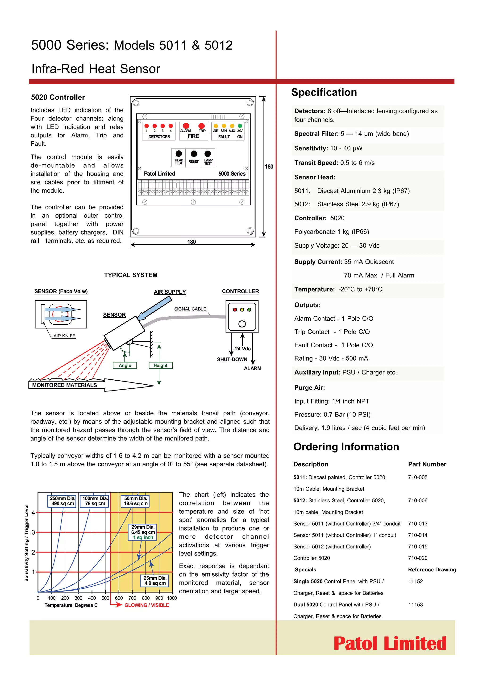 Patol Industrial Fire Detection 5011 & 5012 Infrared Heat Sensor - Spec Sheet | PDF