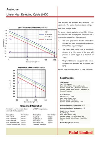 Patol Industrial Fire Detection LHDC Analogue - Linear Heat Detecting ...