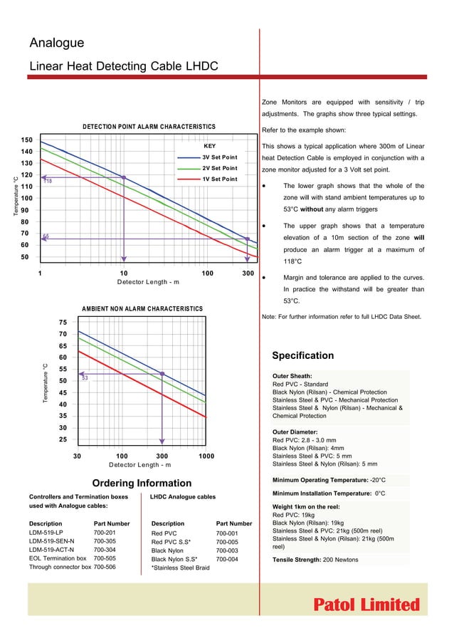 Patol Industrial Fire Detection LHDC Analogue - Linear Heat Detecting ...