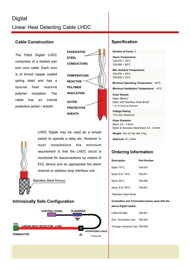 Patol Industrial Fire Detection LHDC Digital - Linear Heat Detecting ...