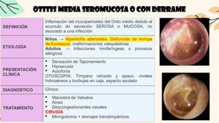 PATOLOGÍA AGUDA DEL OÍDO (Oficial IAN).pptx