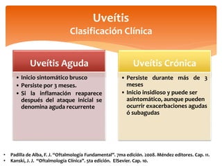 Patología de úvea | PPTX