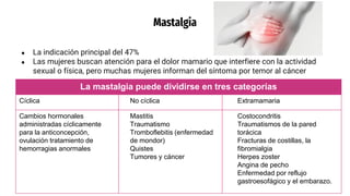 Patología Mamaria benigna.pdf