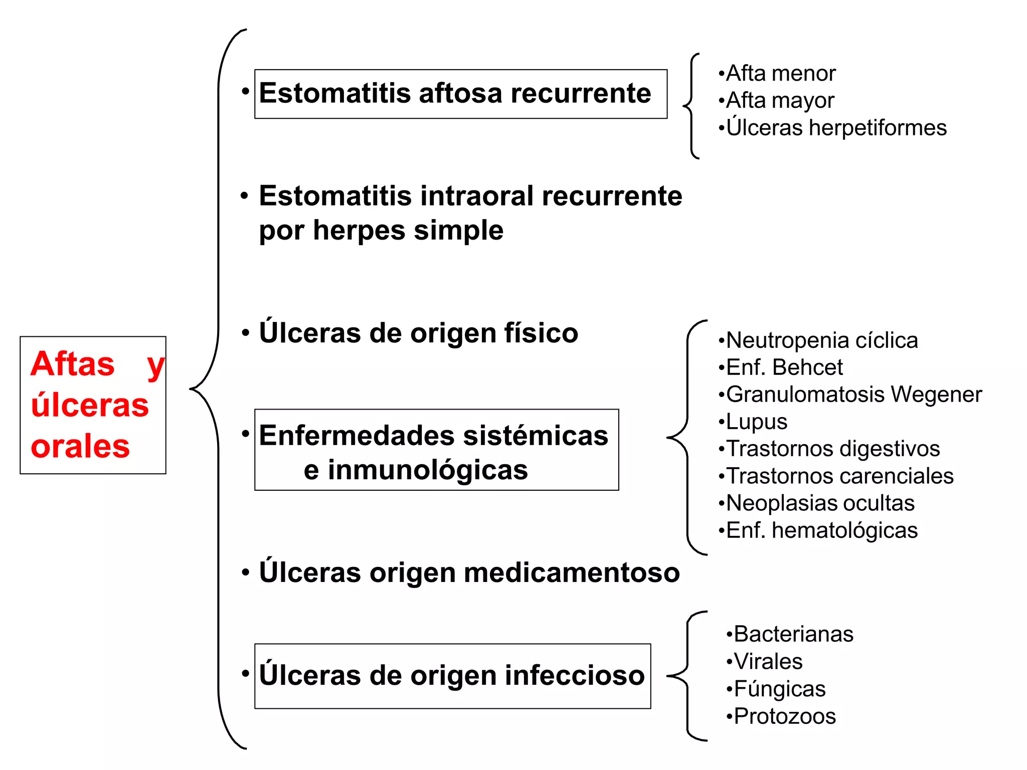 Patologías de la cavidad oral.ppt