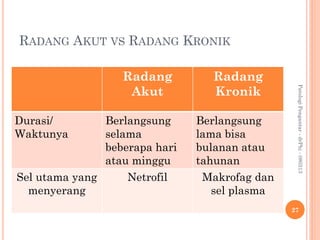 Pengantar Patologi | PDF