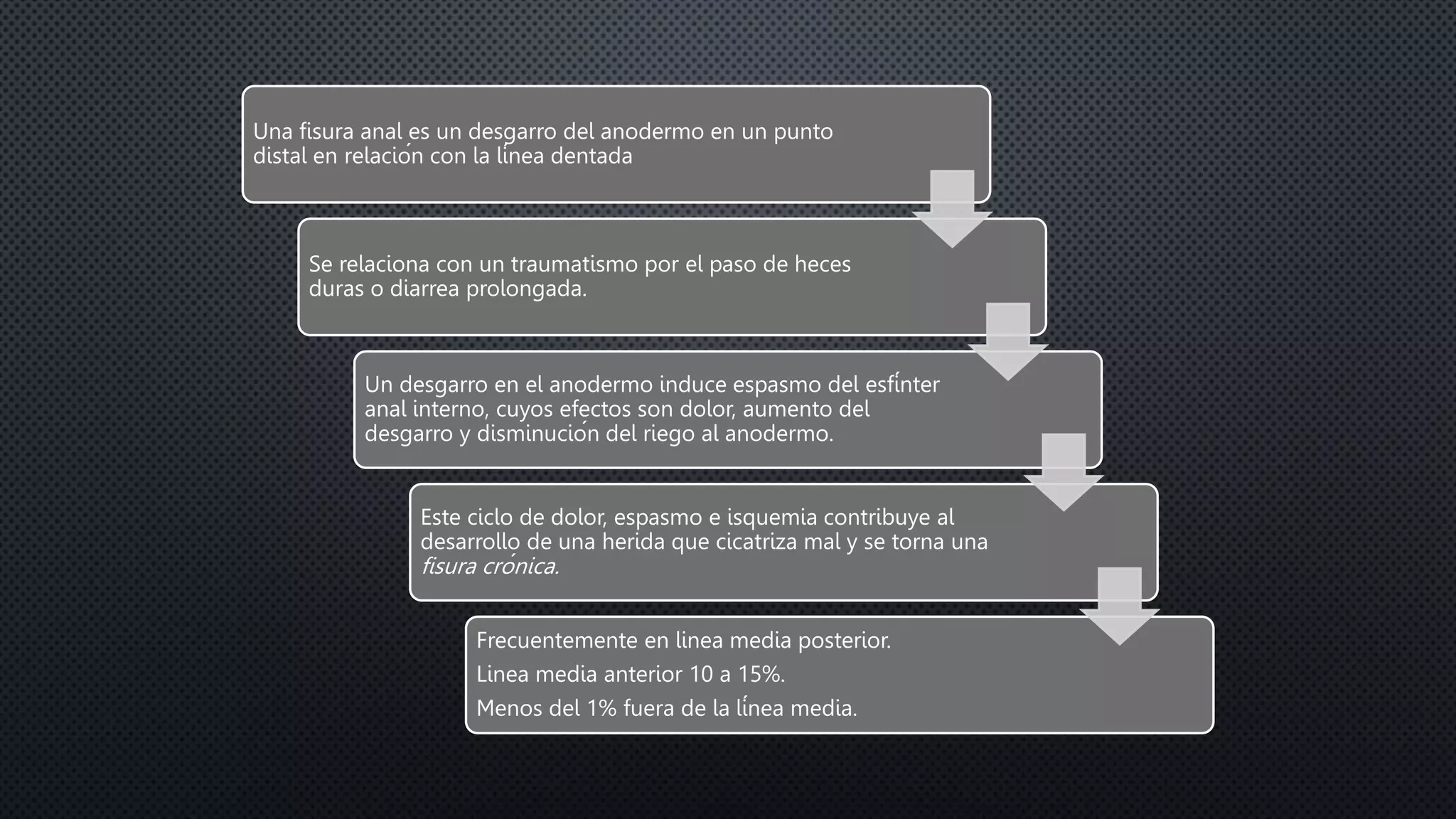Patologia anorectal- hemorroides, abscesos, fistulas y fisura.pptx ...