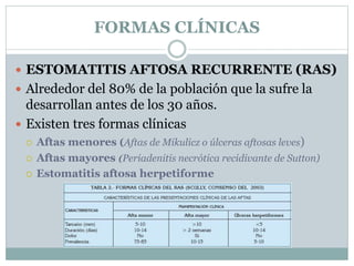 Patología bucal y glándulas salivales (Otorrinolaringologia) | PPTX