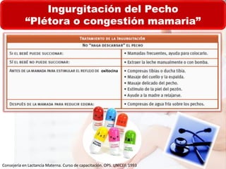 PATOLOGIA DE MAMA.pptx