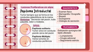 GENERALIDADES Y TIPOS DE PATOLOGIA DE MAMA.pdf