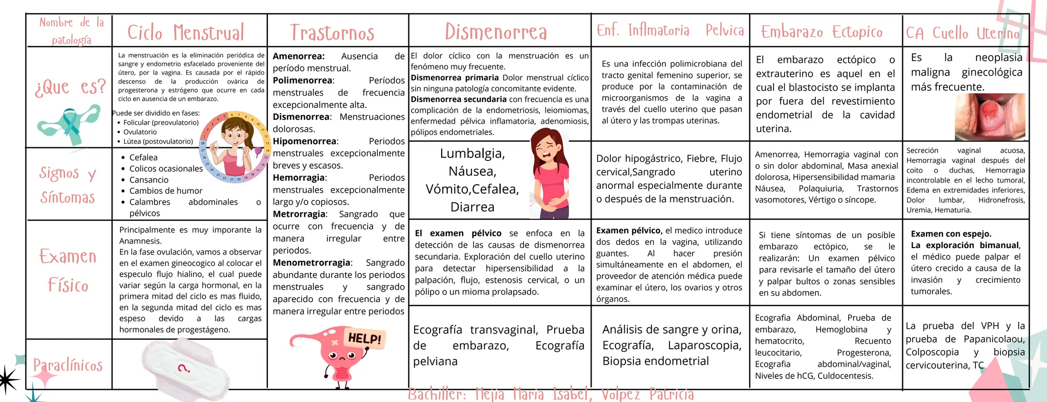 Patologias Ginecostretricas Cuadro Comparativo.pdf