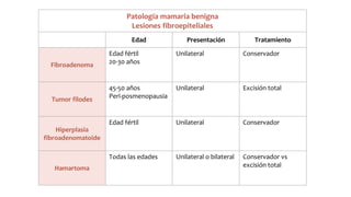 Patologia mamaria benigna tjgp | PPTX
