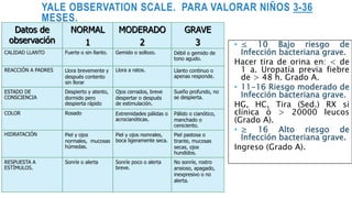 Patología pediátrica más frecuente en de atención primaria | PPTX