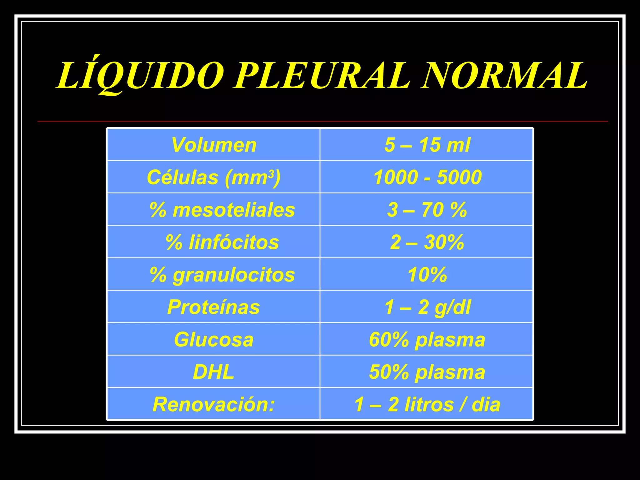Patologia pleural Dr.Casanova | PPT