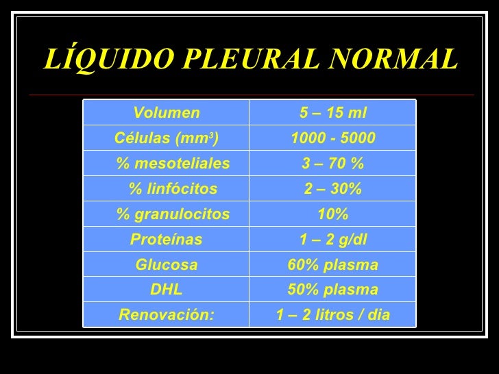 Patologia pleural Dr.Casanova
