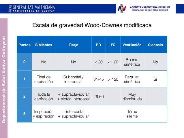 Patología respiratoria en pediatría