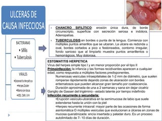 Patologias de la cavidad bucal Dr. Fonseca | PPTX