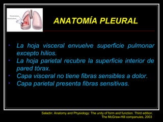 Enfermedades pleurales dr. casanova | PPT