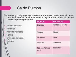 Tratamiento pacientes enfermedad pulmonar | PPTX