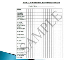 Math Profile Assessment Tool | PPTX