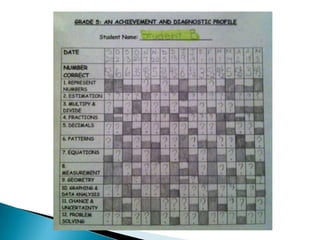 Math Profile Assessment Tool | PPTX