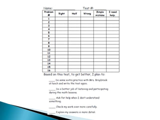 Math Profile Assessment Tool | PPTX