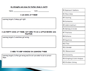 Math Profile Assessment Tool | PPTX