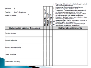 Math Profile Assessment Tool | PPTX