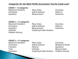 Math Profile Assessment Tool | PPTX