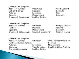 Math Profile Assessment Tool | PPTX