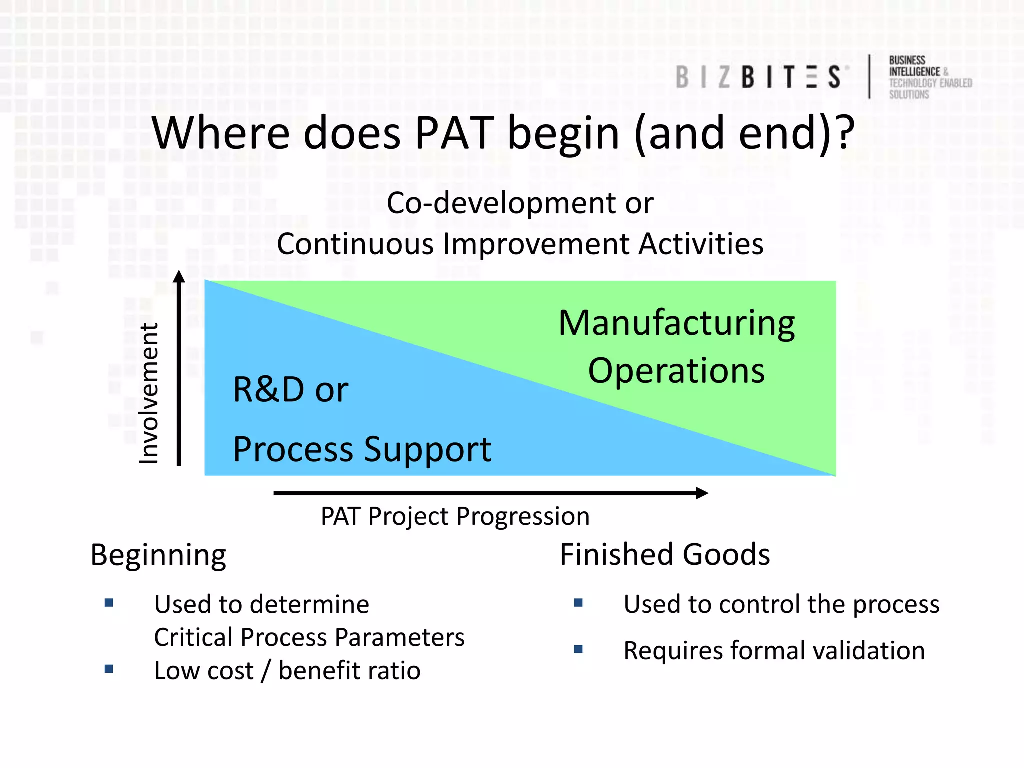 PAT and QbD concepts in designing the LiMS and other Electronic systems ...