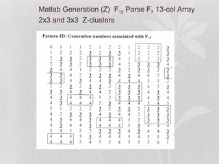 Algorithm - Fibonacci Phyllotaxis by Asymmetric Cell Division | PPT