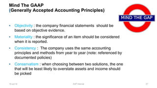 DOES16 London - Pat Reed - Mind the GAAP: A Playbook for Agile ...