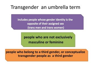 GENDER CONCEPTS | PPT