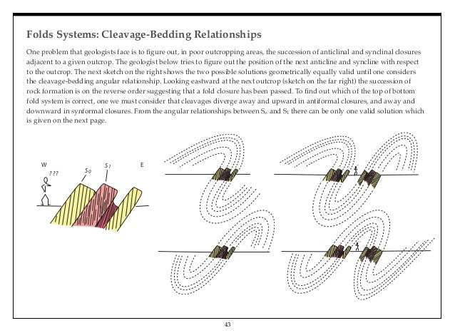 Introduction to Structural Geology-Patrice intro to_sg