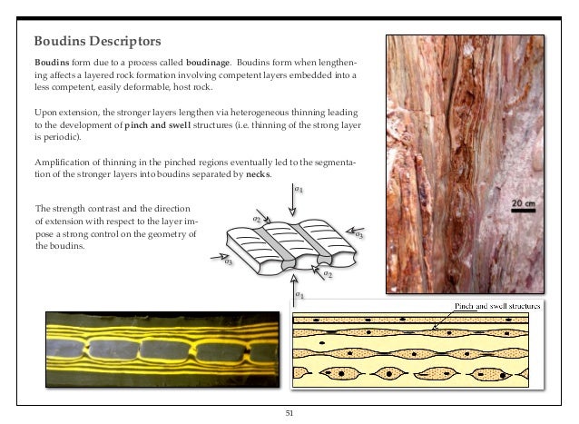 Introduction to Structural Geology-Patrice intro to_sg