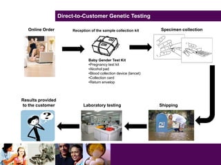 Regulatory oversight of genetic testing in Canada: Health Canada ...