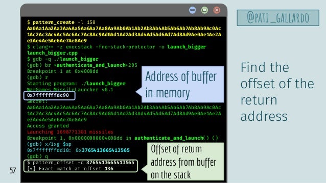 The Anatomy Of An Exploit