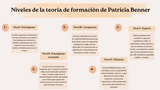 Patricia Benner/ Teorista de la enfermería.pdf