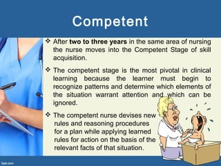Patricia Benner (Novice to Expert Theory) | PPT