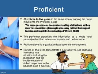 Patricia Benner (Novice to Expert Theory) | PPT