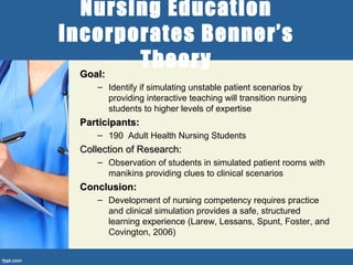 Patricia Benner (Novice to Expert Theory) | PPT