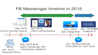 Patricia bot:The Human apprentice | PDF | Computing | Technology & Computing