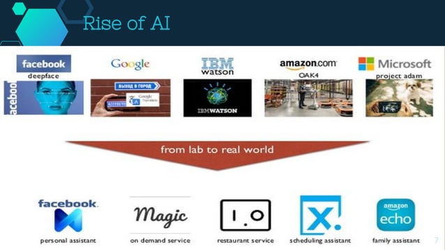 Patricia bot:The Human apprentice | PDF | Computing | Technology & Computing