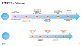 Patricia Dominguez 'FEMP Overview'.pptx